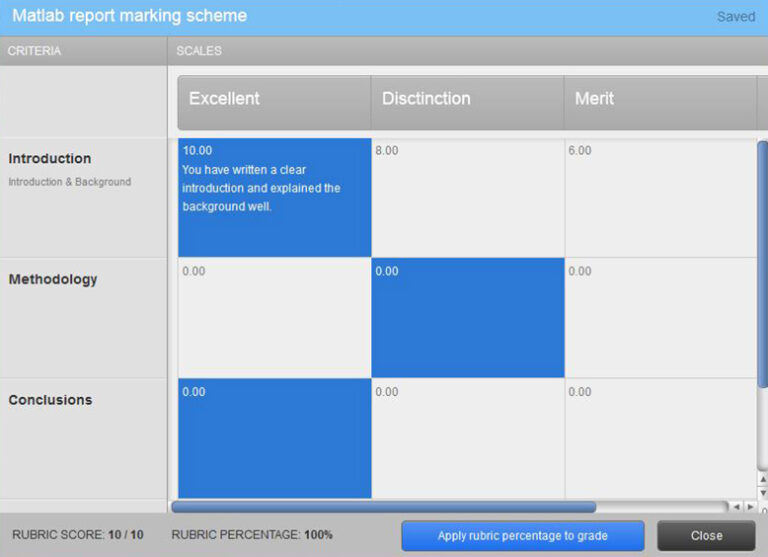 Rubrics What Are They Why And How Should I Use Them Teaching College