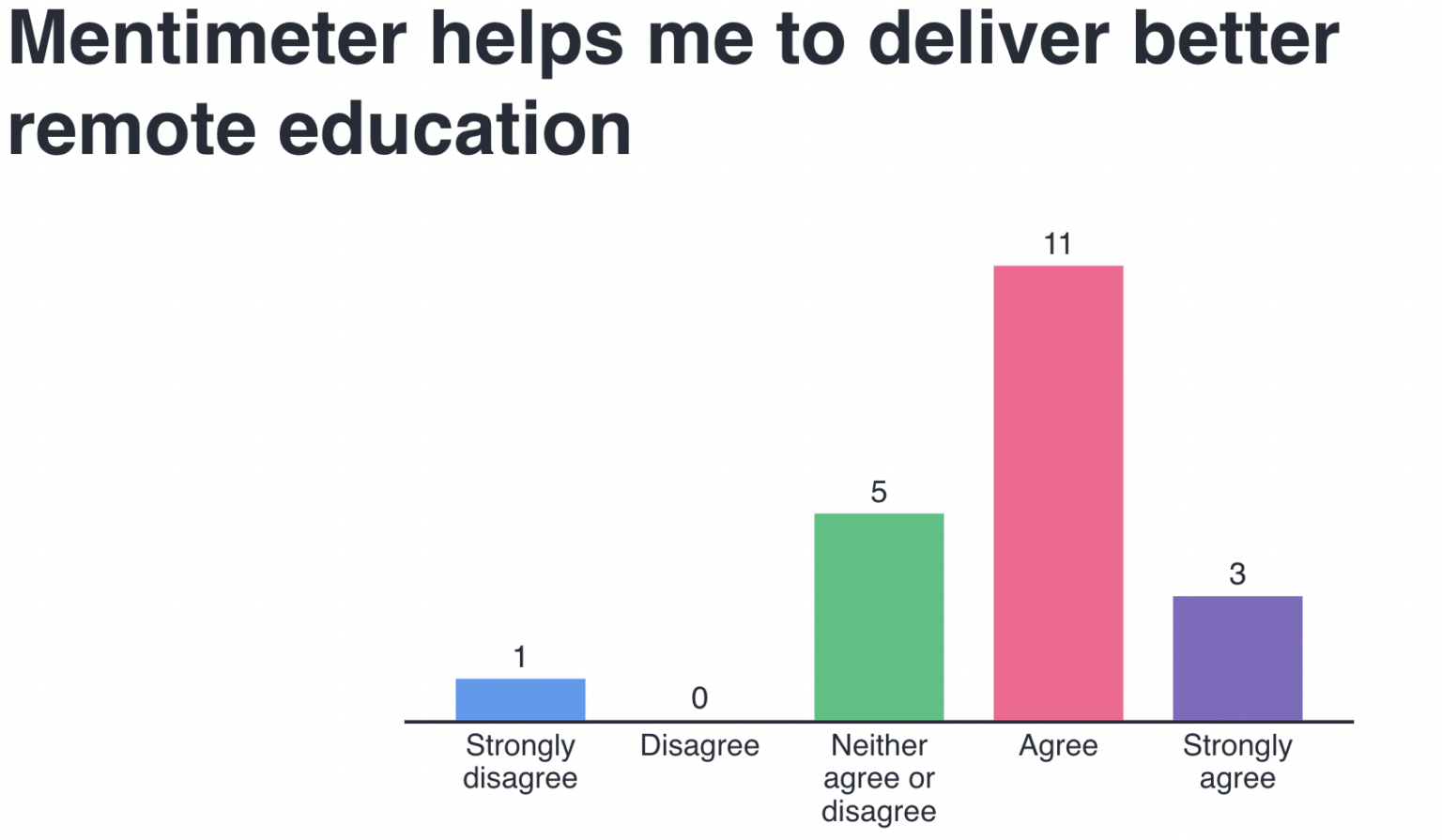 Case study: Mentimeter in FSE - Teaching College